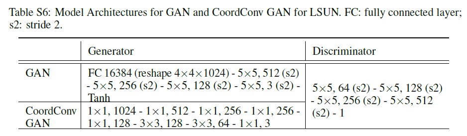 CoordConv：An intriguing failing of convolutional neural networks and the CoordConv solution-CSDN博客