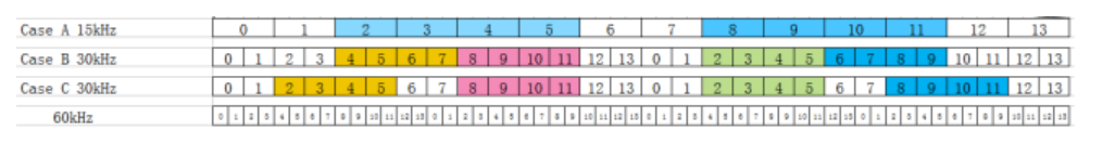 5G学习(三)-SSB与初始接入_5g ssb-CSDN博客