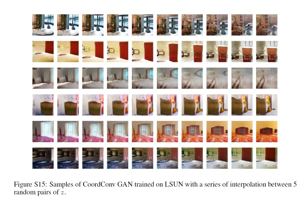 CoordConv：An intriguing failing of convolutional neural networks and the CoordConv solution-CSDN博客