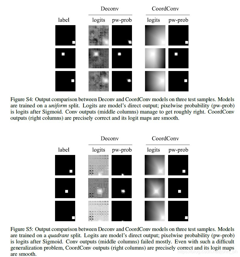 Coordconv:an Intriguing Failing Of Convolutional Neural Networks And The Coordconv Solution Csdn博客