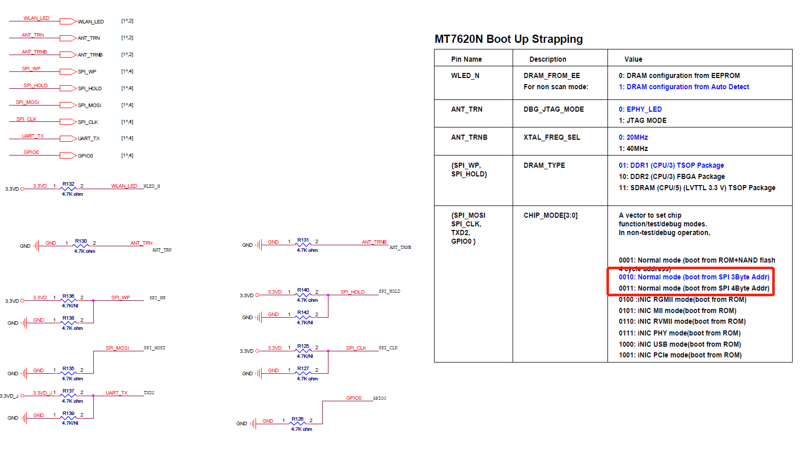 Router's Mediatek solution series 1: MT7620N 802.11n 300M 5-port Router ...