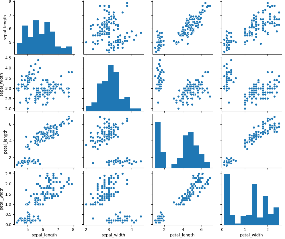 Python中pairplot函数可视化探索数据特征间的关系之seaborn_python sns pair-CSDN博客