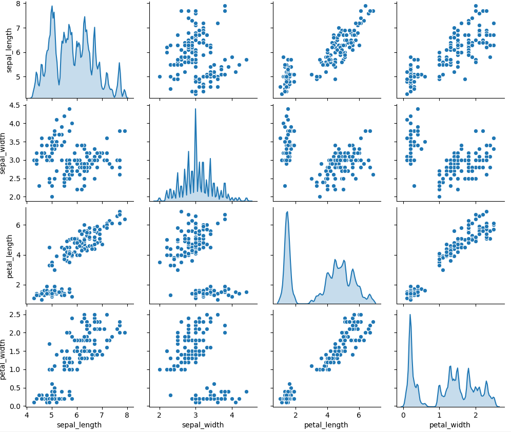 Python中pairplot函数可视化探索数据特征间的关系之seaborn_python sns pair-CSDN博客