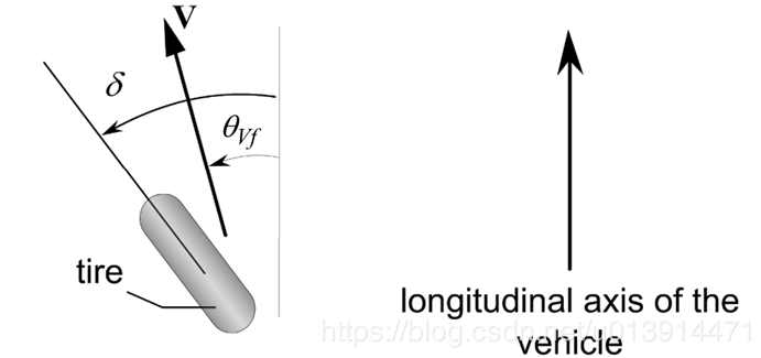 Apollo学习笔记（8）车辆动力学模型_slip angle-CSDN博客
