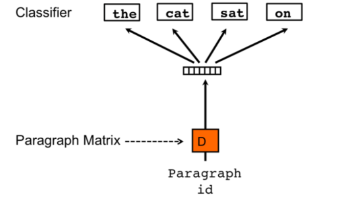 文本相似性的几种方法_一种挖掘文本中语义相似词的方法-CSDN博客