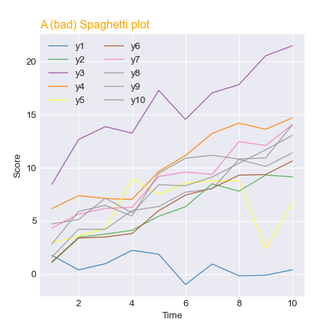 Python画折线图之seaborn_用seaborn绘制多折线图-CSDN博客