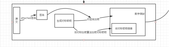 PKCS7的基础总结_pkcs#7-CSDN博客