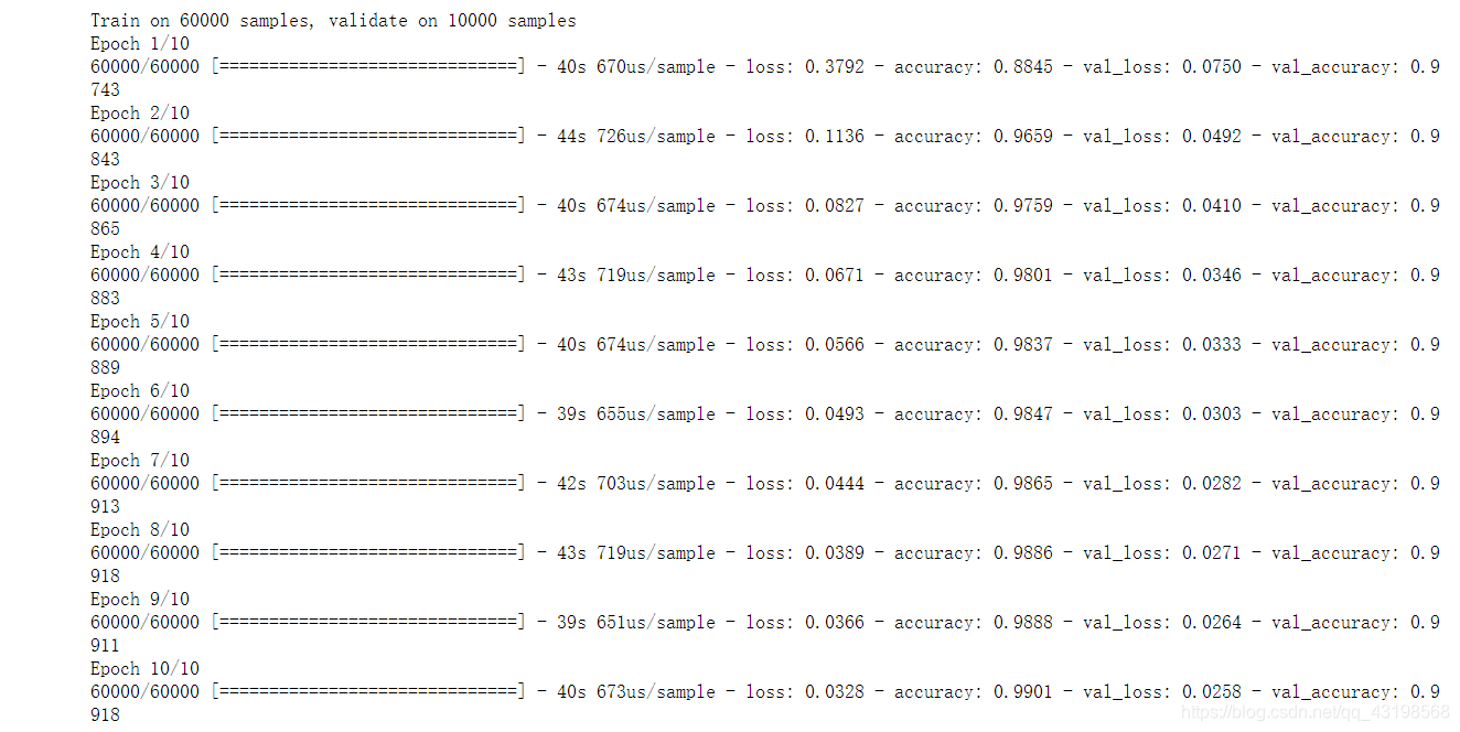 Tensorflow20 卷积神经网络mnist实战tensorflow20 卷积神经网络mnist实例 Csdn博客