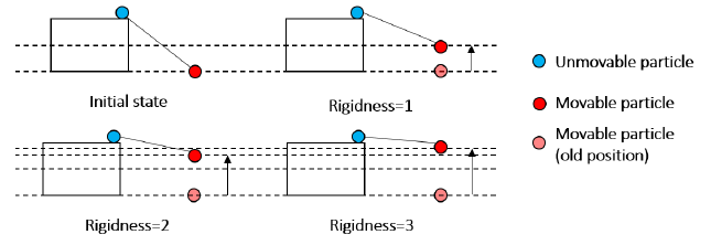 点云地面点滤波(Cloth Simulation Filter, CSF)“布料”滤波算法介绍_csf算法-CSDN博客