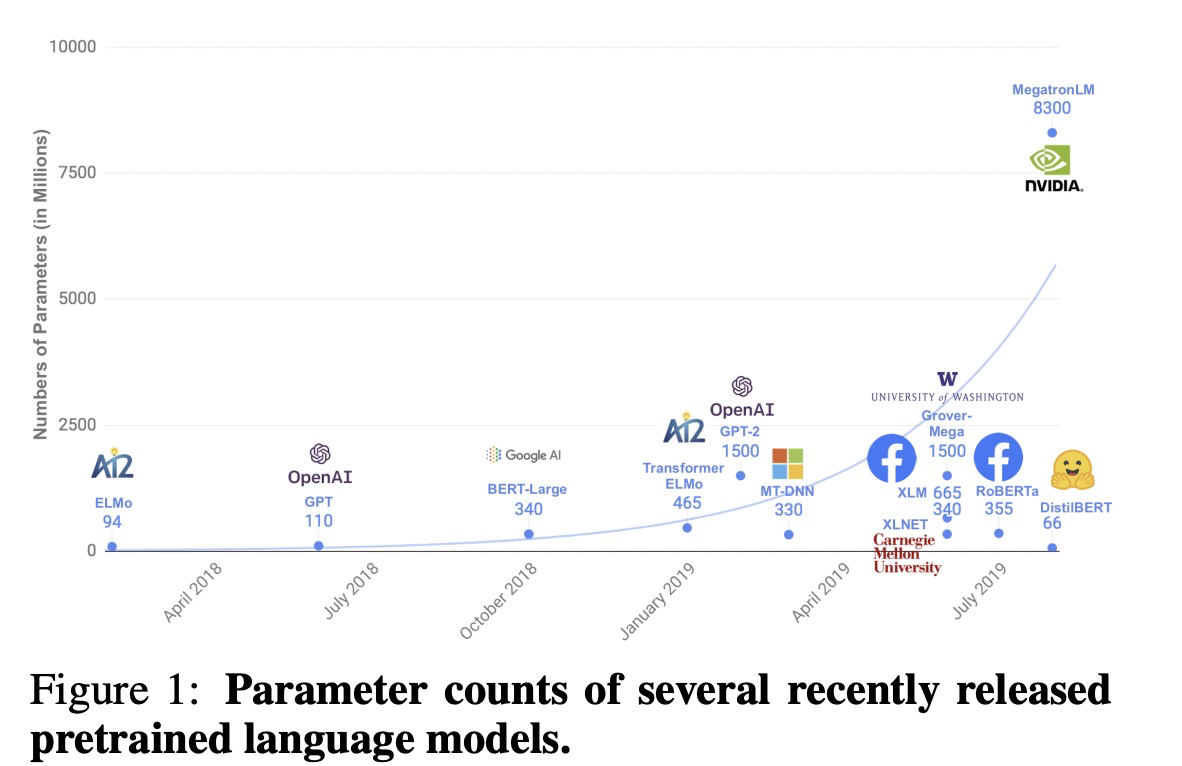 DistilBert解读-CSDN博客