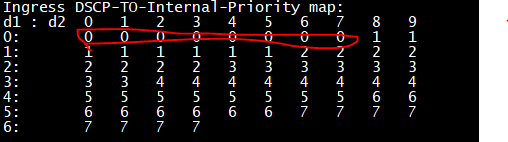 交换原理-Qos_博通交换芯片处理流程-CSDN博客