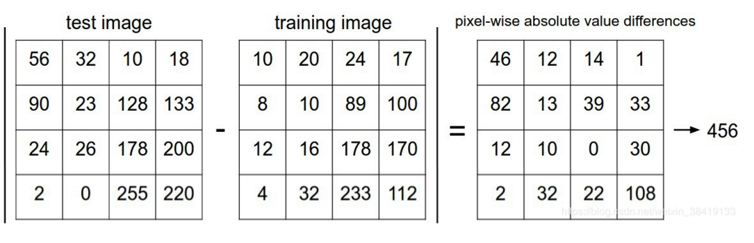 Nearest Neighbor Algorithm_nearest neighbor算法-CSDN博客