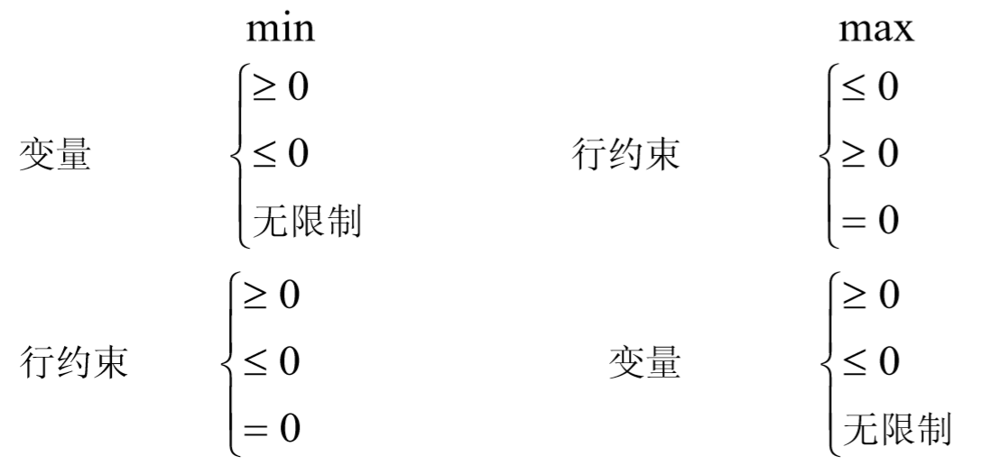 数学建模算法与程序（司守奎）：第一章 线性规划_数学建模算法与程序 司守奎-CSDN博客