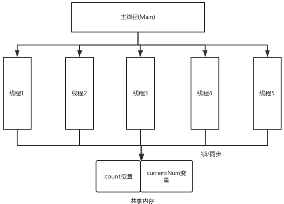 并行编程模型之Actor/CSP/PGAS-CSDN博客