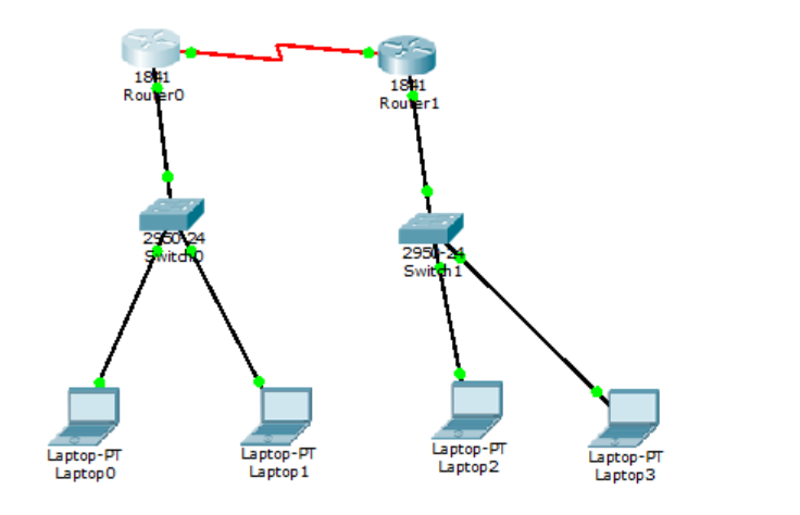 Cisco packet tracer经验总结+错误整理_cisco% invalid input detected at '^' marker.-CSDN博客