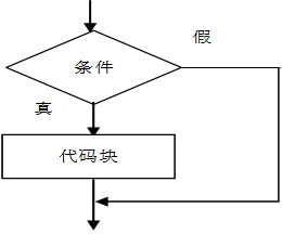 Java基础--三元运算符和选择结构_三元表达式 ?true:flase-CSDN博客