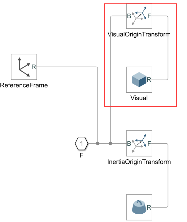 【机器人基础】【装卸臂项目】【Simscape】Simulink导入机器人URDF文件及Simscape操作解析-CSDN博客
