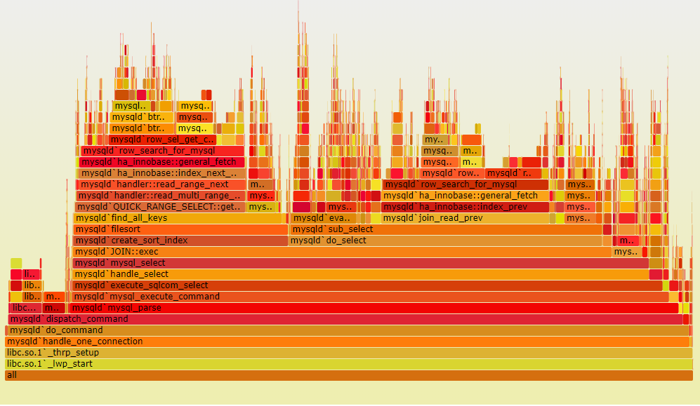 使用echarts绘制火焰图_echarts 火焰图-CSDN博客