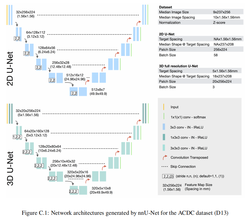 （三：2020.07.10）nnUNet附录解析（7.31更新认识）_跑3dunet时数据纬度大小-CSDN博客