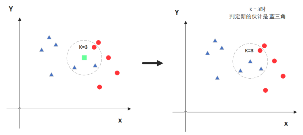 Nearest Neighbor Algorithm_nearest neighbor算法-CSDN博客