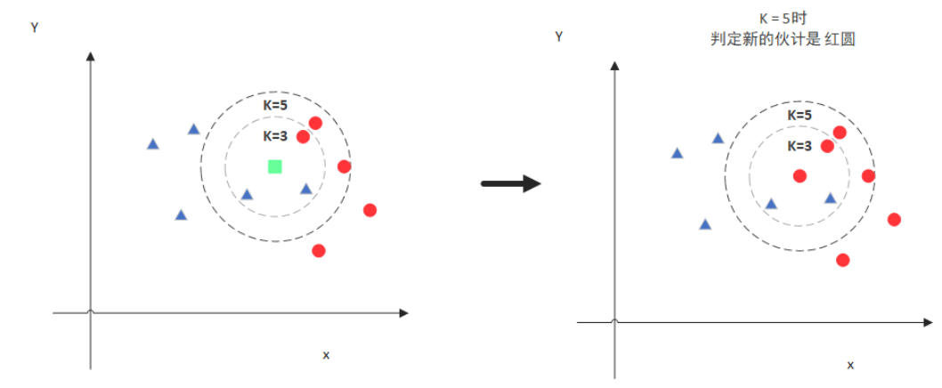 Nearest Neighbor Algorithm_nearest neighbor算法-CSDN博客