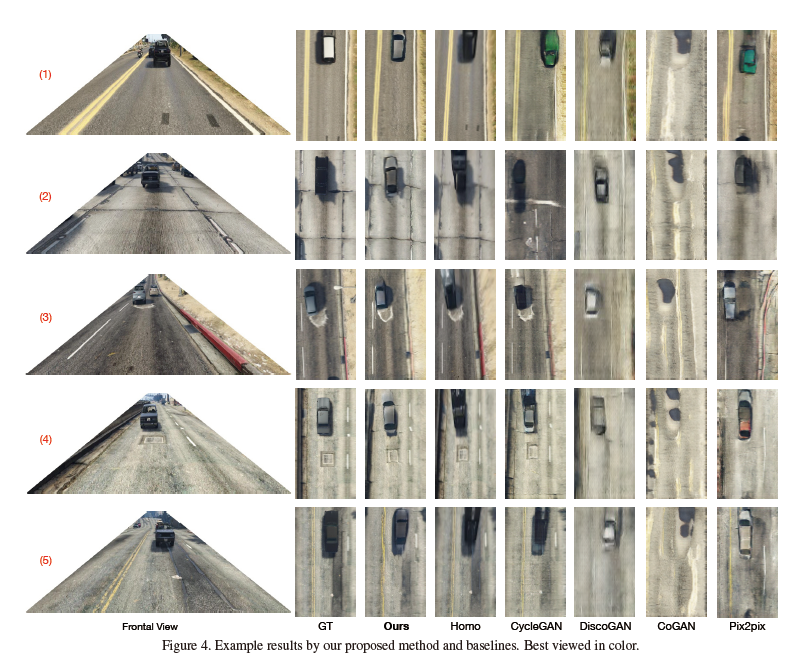 【论文笔记】Generative Adversarial Frontal View to Bird View Synthesis - 论文阅读 ...