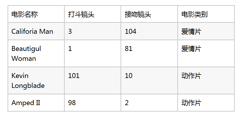 Nearest Neighbor Algorithm_nearest neighbor算法-CSDN博客