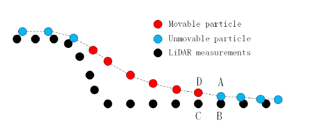 点云地面点滤波(Cloth Simulation Filter, CSF)“布料”滤波算法介绍_csf算法-CSDN博客