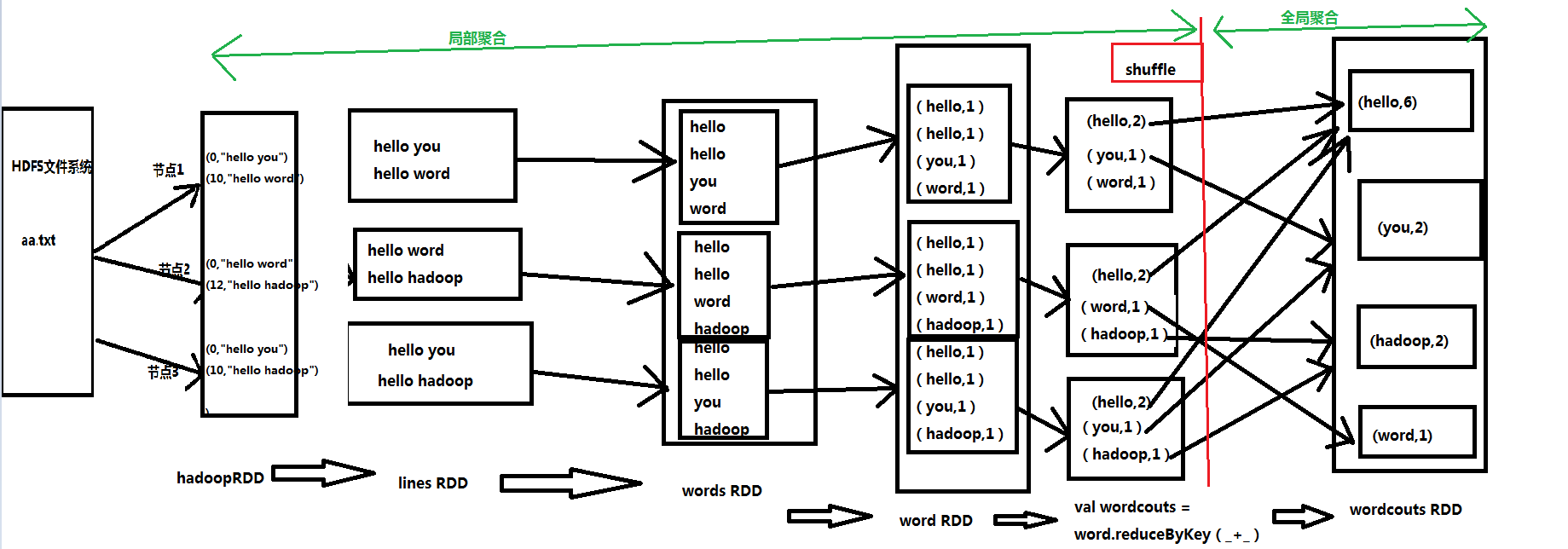 MapReduce和sparks运行wordcount案例过程分析_spark、mapreduce的统计分析wordcount-CSDN博客