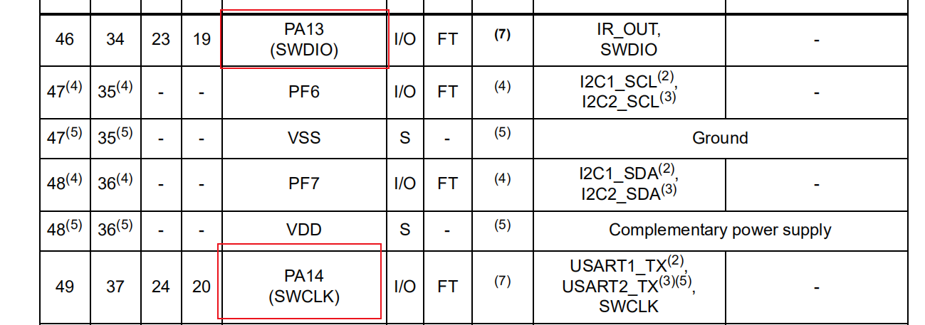 STM32G0和STM32G4 如何把BOOT0当作通用GPIO使用 - 程序员大本营