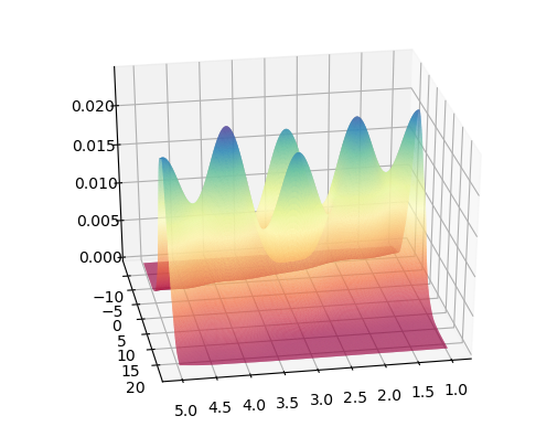 Python画散点图和三维图之seaborn_seaborn三维图-CSDN博客