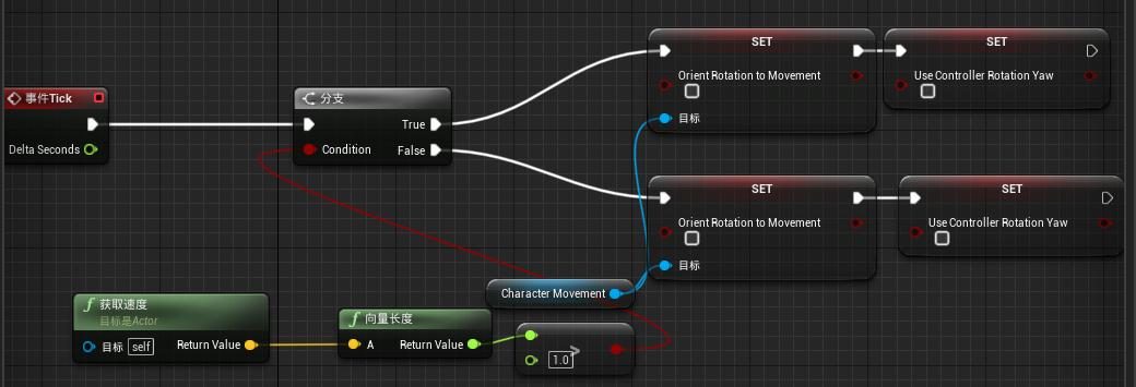 UE4“将旋转朝向运动”、人物蓝图springarm的细节面板中“相机设置——使用pawn控制旋转、类默认值中pawn的旋转属性：三者间的辨认_虚幻以某平面为轴向上旋转_learning ...
