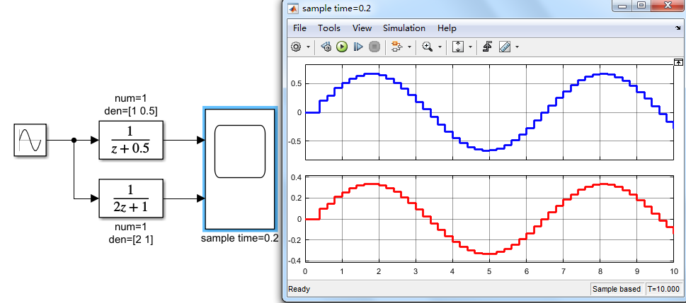 Simulink模块库介绍（二）——连续离散模块_sinmulink中state space 扰动-CSDN博客