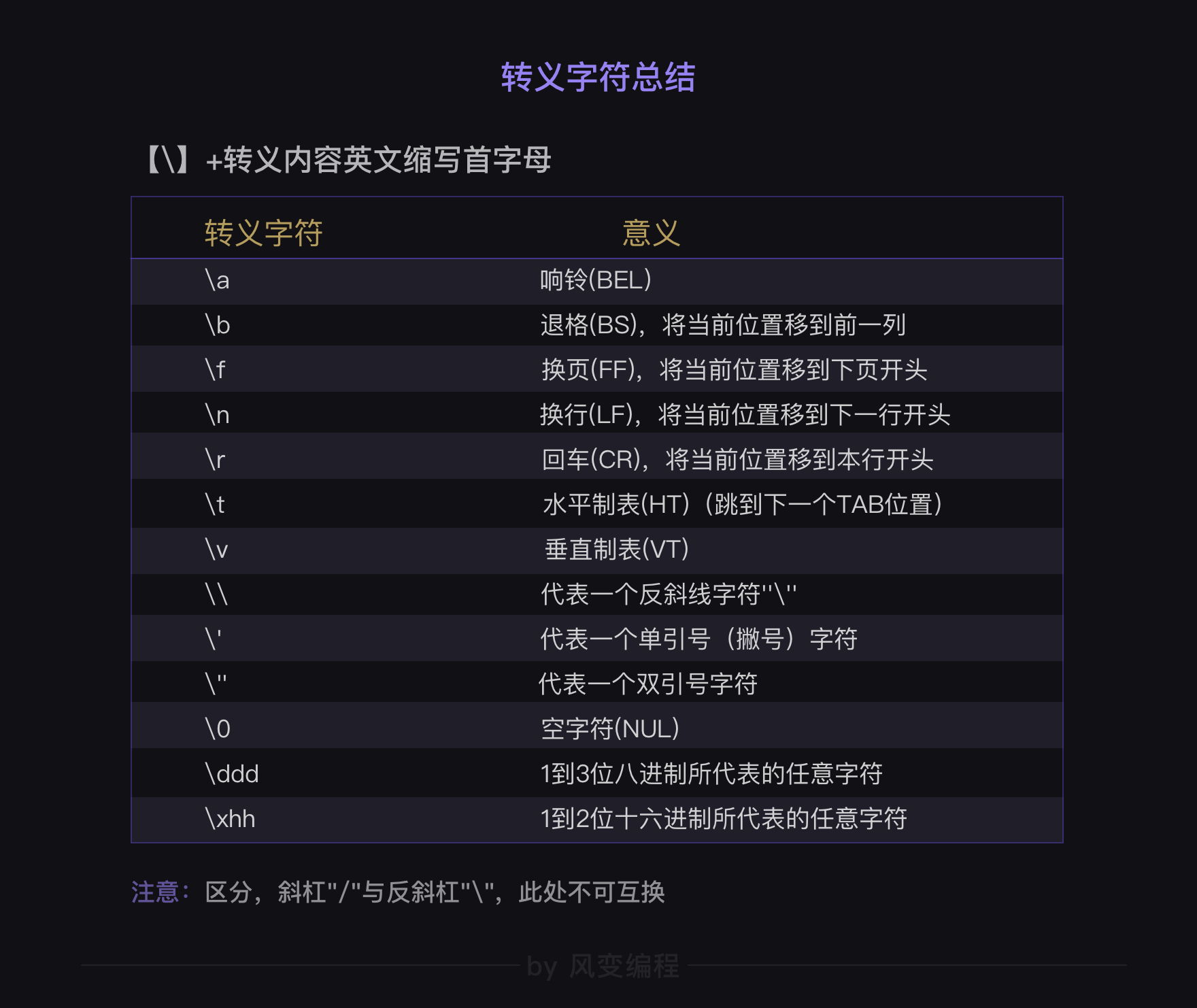 1python开篇——python中print函数总结，引号的作用以及常用的转义字符python中print括号里双引号什么意思 Csdn博客