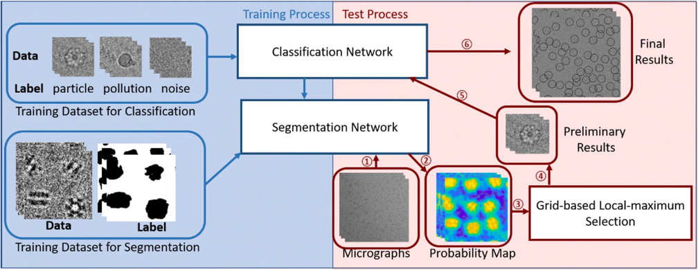 [论文阅读]PIXER: an automated particle-selection method based on ...