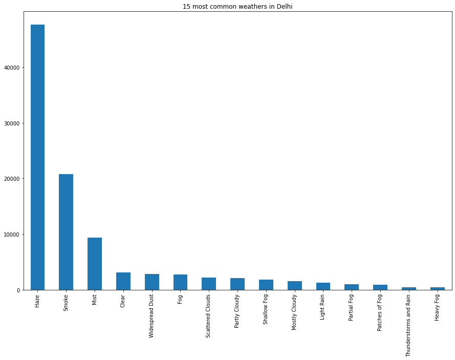 kaggle中的项目——pandas快速统计特征分布_pandas分布统计-CSDN博客