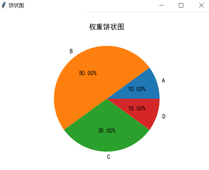 在tkinter中显示matplotlib所画的图tk 显示 Plt Csdn博客 