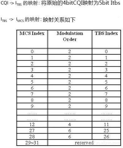 详细解析LTE调度算法-CSDN博客