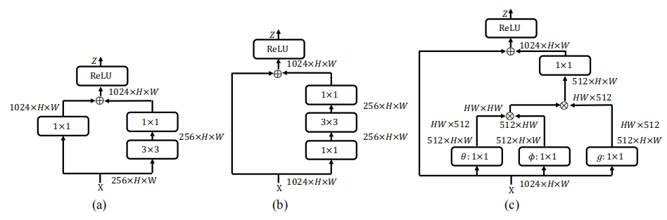 目标检测分类和定位：Rethinking Classification and Localization for Object Detection_分类和回归的平衡 目标检测-CSDN博客