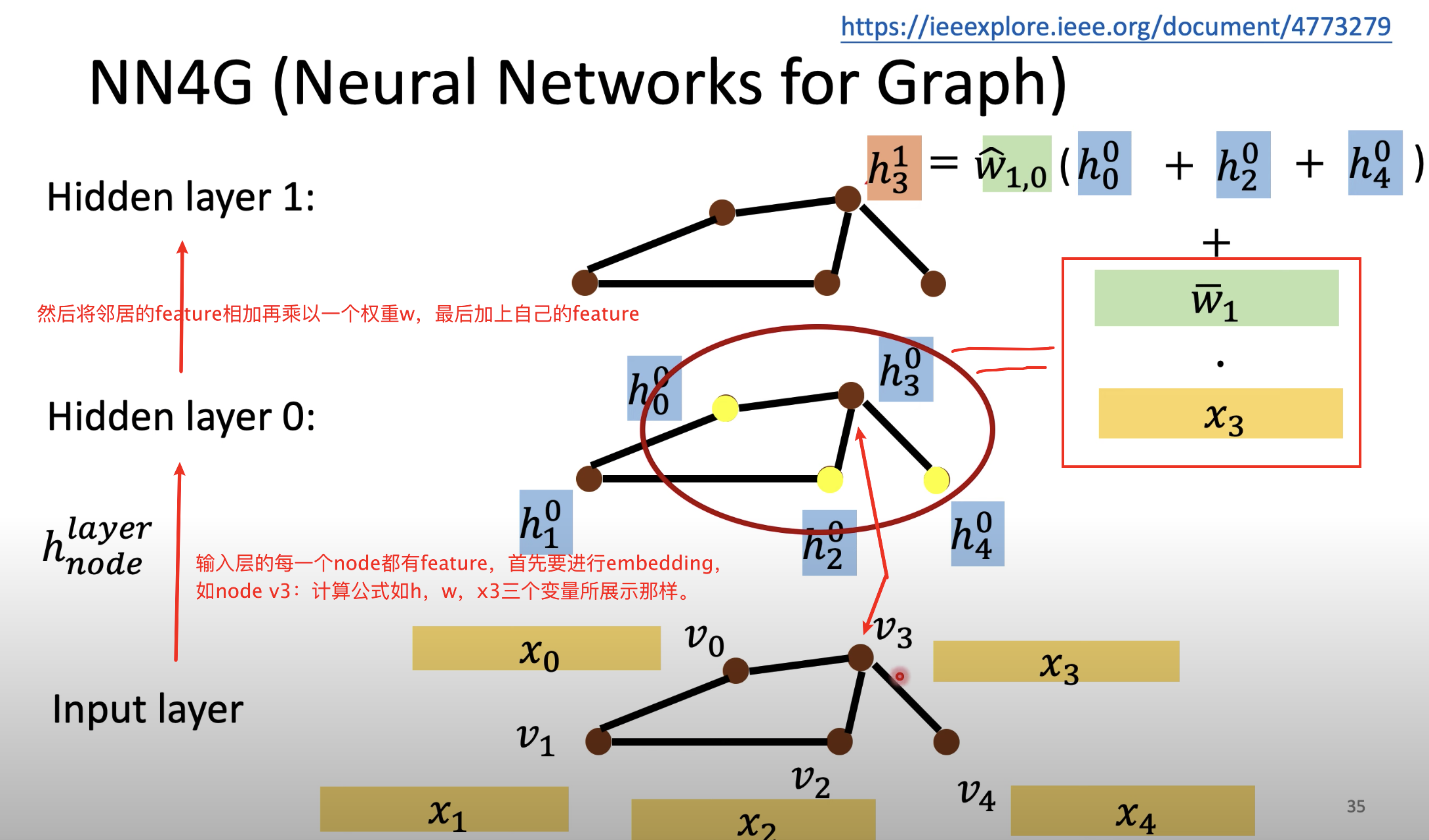 3 | Spatial-based GNN/convolution模型之 NN4G-CSDN博客