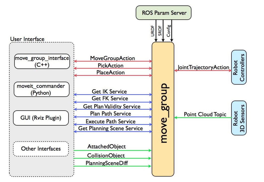 UR5+robotiq_85_gripper GAZEBO模拟视觉抓取平台仿真-1_光头明明的博客-CSDN博客