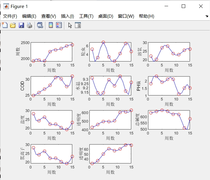 数学建模之Hermite插值法和三次样条插值法（附上详细的matlab代码）-CSDN博客