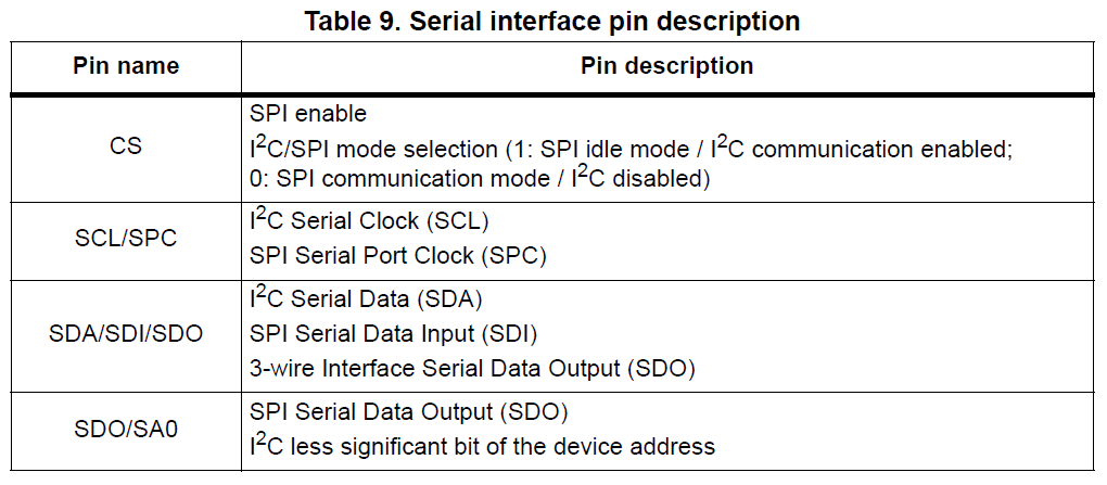 车载6轴IMU模块ASM330LHH-CSDN博客