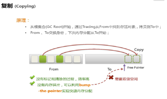 Jvm Gc（分代收集算法）jvm分代算法 Csdn博客 