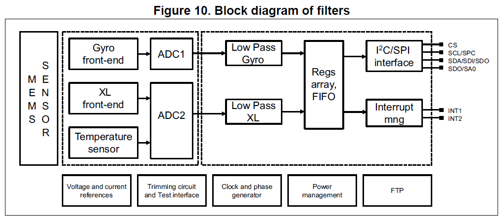 车载6轴IMU模块ASM330LHH-CSDN博客