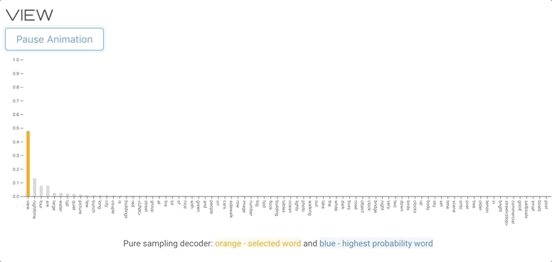 Beam Search、GREEDY DECODER、SAMPLING DECODER等解码器工作原理可视化以及在自然语言生成领域的使用_自然 ...