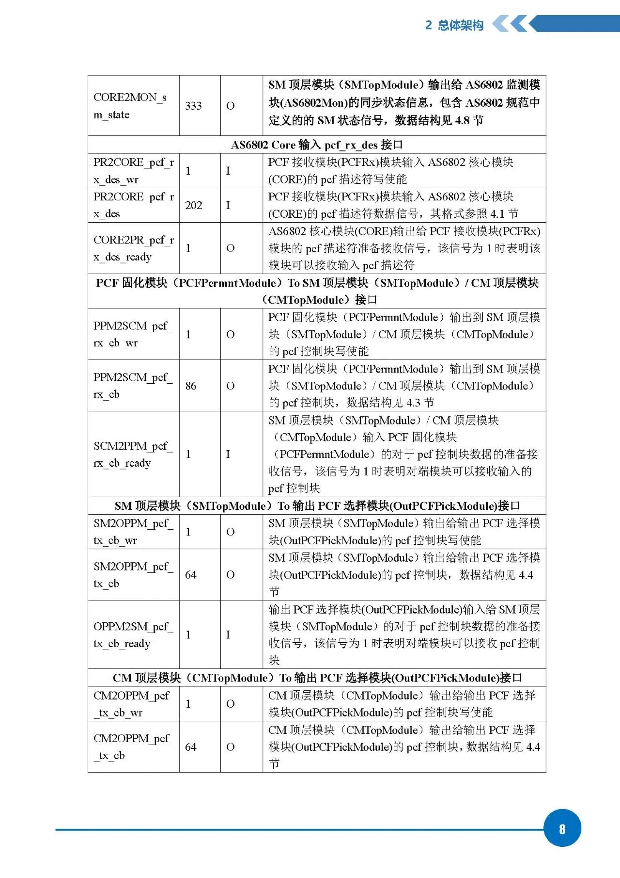 芯准AS6802 core概要设计方案（上）_C2Comm的博客-CSDN博客