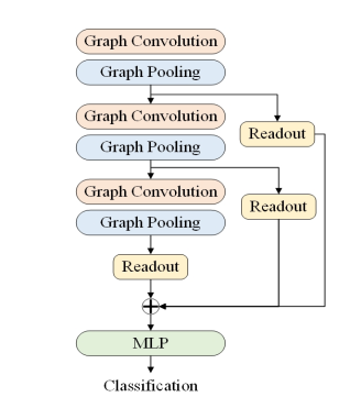 【论文阅读-GSAPool】Structure-Feature based Graph Self-adaptive Pooling-CSDN博客