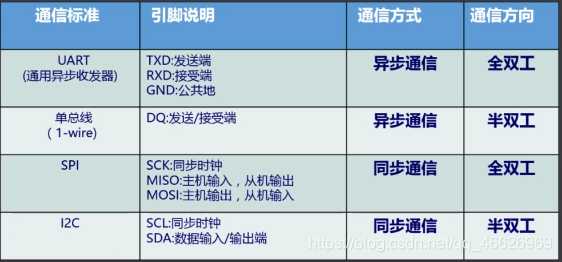 Stm32 Usart串口初始化配置 Stm32rct6 Uart初始化 Csdn博客
