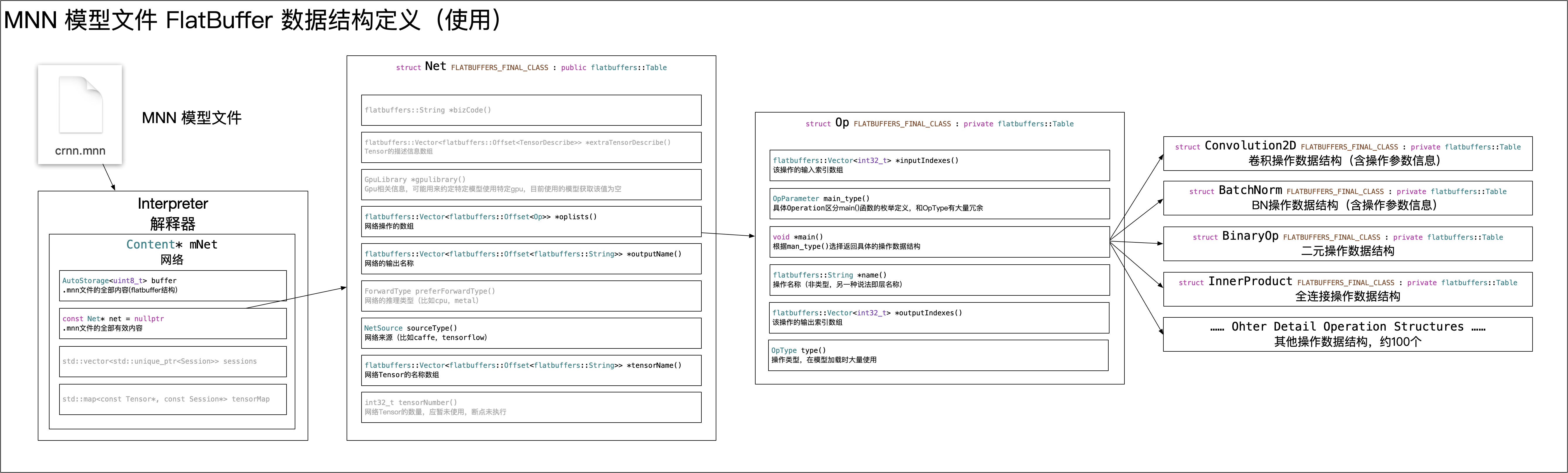 MNN学习笔记_mnn cuda-CSDN博客